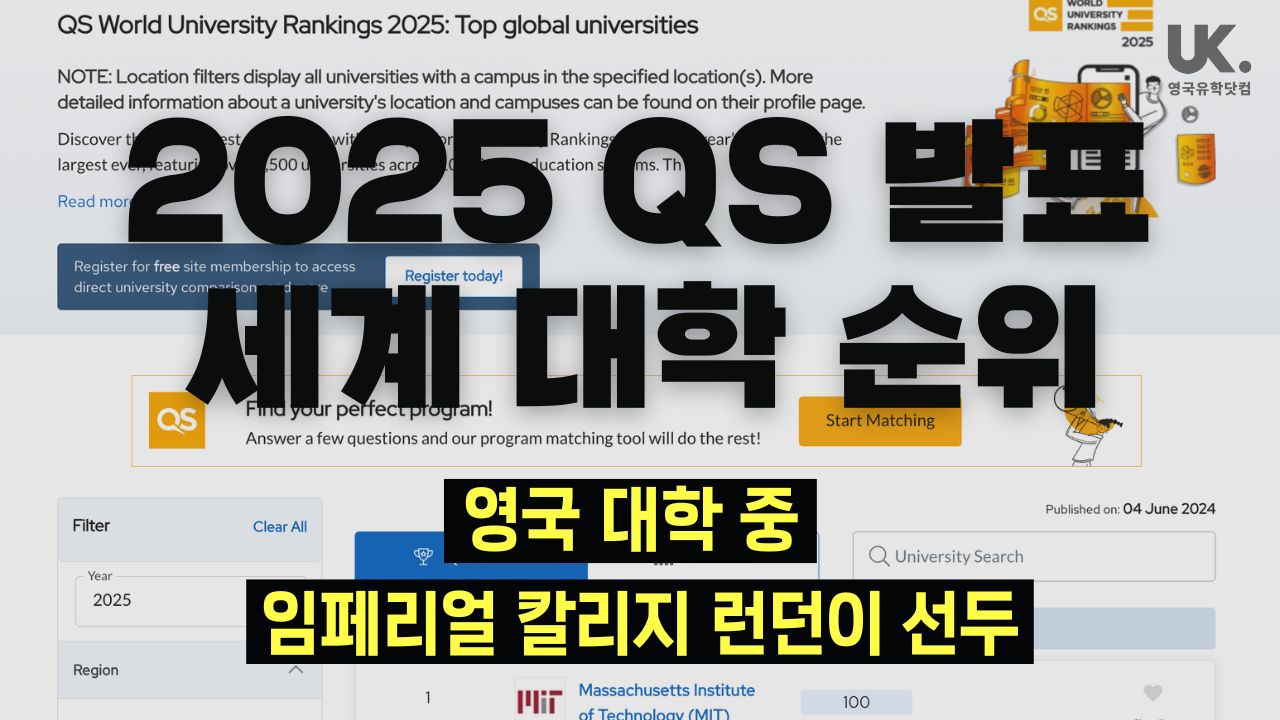 2025 QS 세계 대학 순위: 미국 MIT 1위, 영국 임페리얼 칼리지 런던 2위